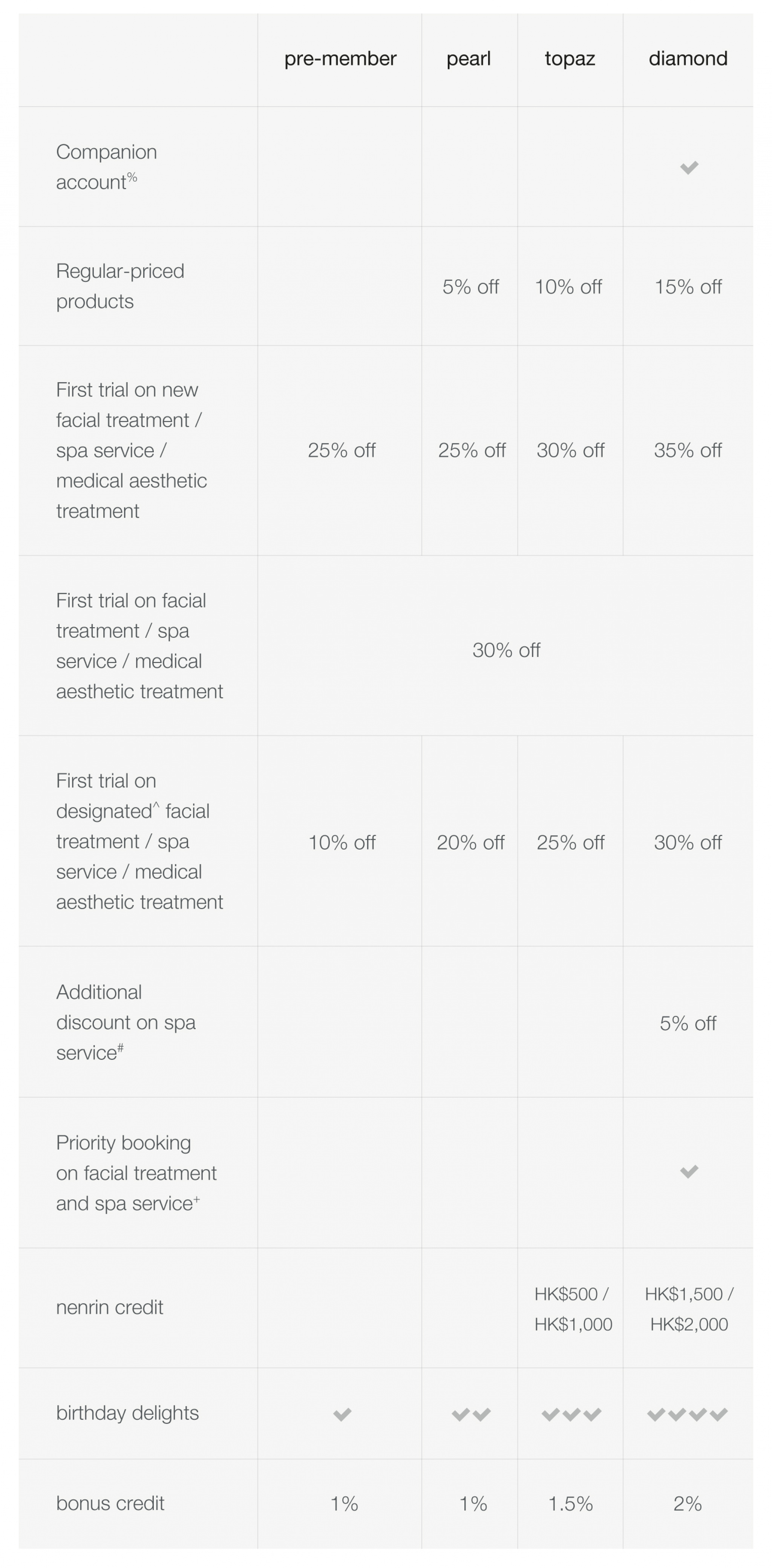 club mtm labo new membership program | mtm labo